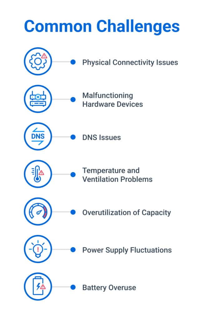 Common Types of Network Devices & Their Functions